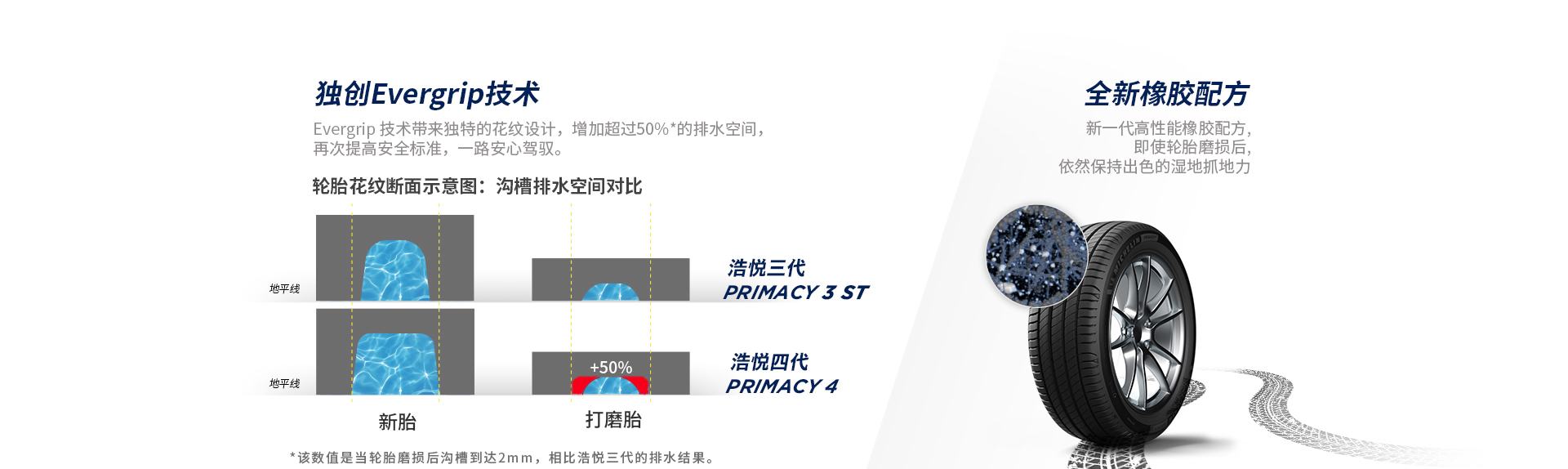 米其林 竞驰 CUP 2 PILOT SPORT CUP 2 轮胎 - 赛道级性能，兼顾公路使用 | 米其林官方网站