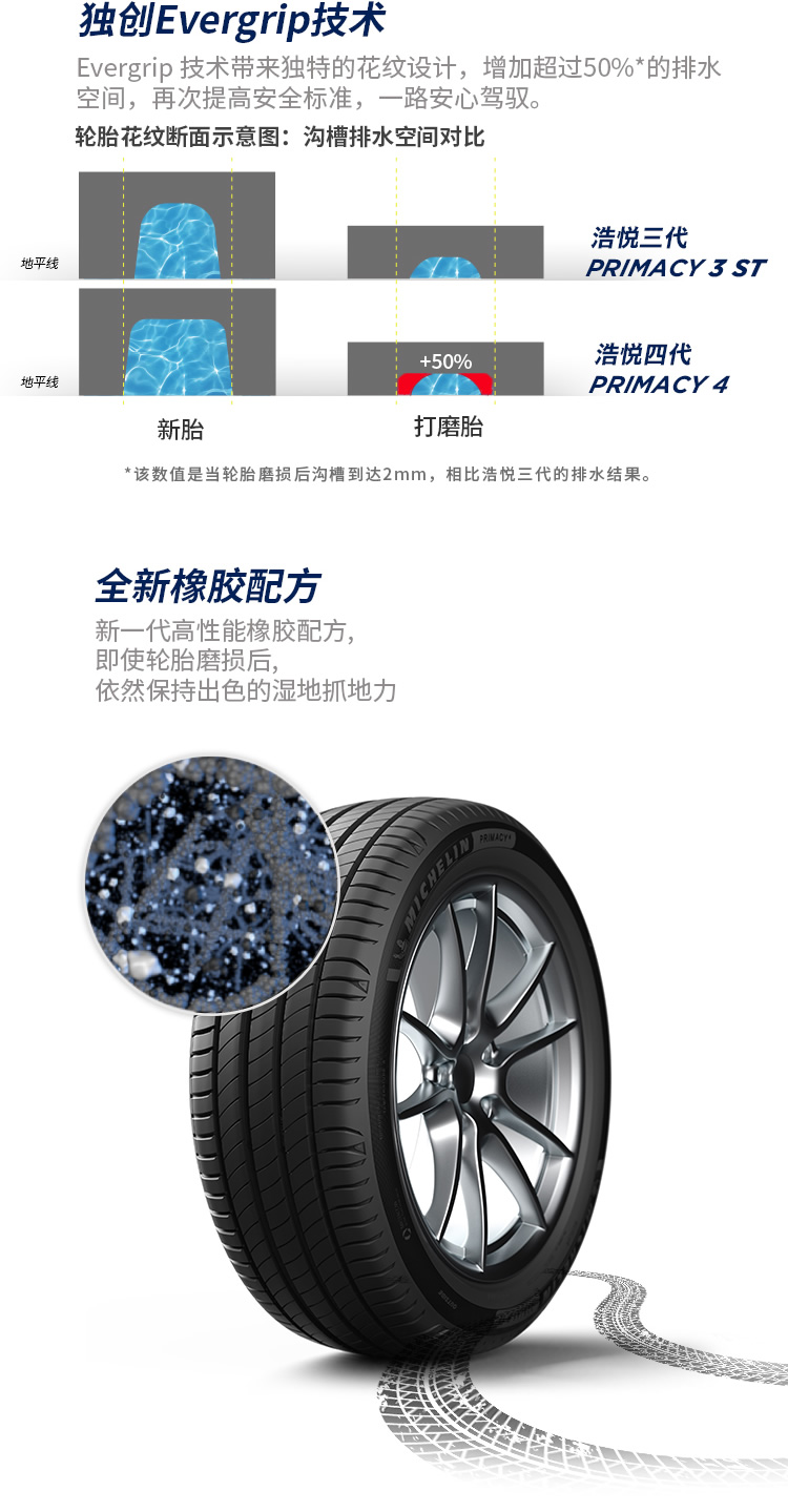 >按花纹查找轮胎-Michelin中国丨米其林官方网站